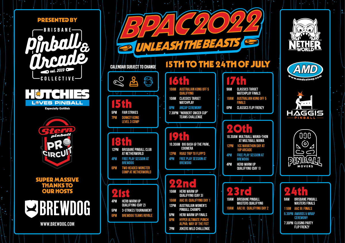 BPAC 2022 Unleash the Beasts Australian Kong Off 5